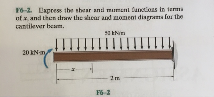 Solved Express the shear and moment functions in terms of x, | Chegg.com