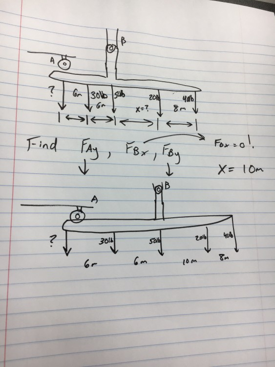 Solved statics: 2d equilibrium moments question. the left | Chegg.com