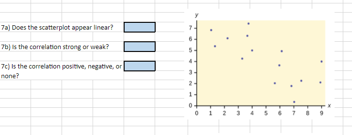 Solved 7a) Does the scatterplot appear linear? 7b) Is the | Chegg.com