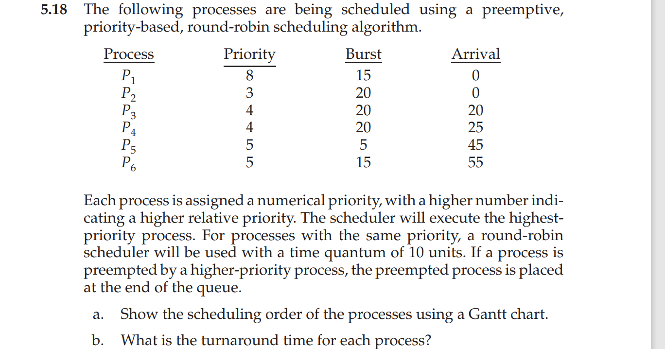 Solved 8 The following processes are being scheduled using a | Chegg.com