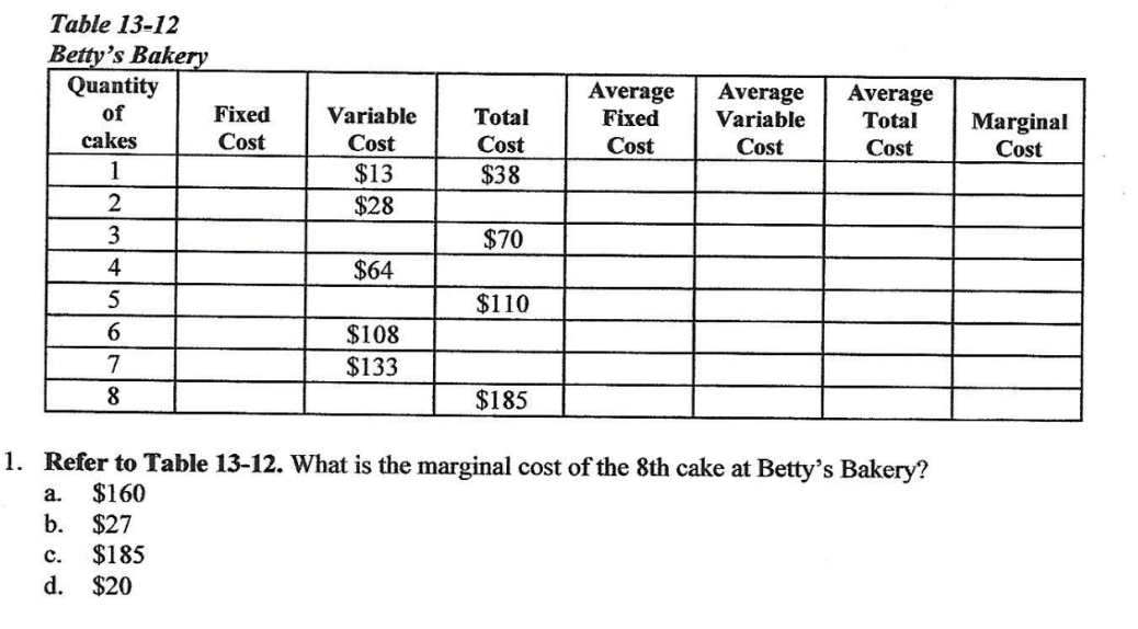 Solved Average Fixed Average Variable Cost Total Cost $38 | Chegg.com