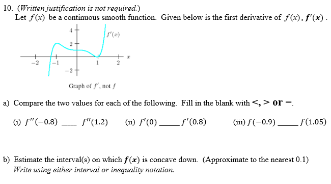 Solved Let be a continuous smooth function. Given below is | Chegg.com