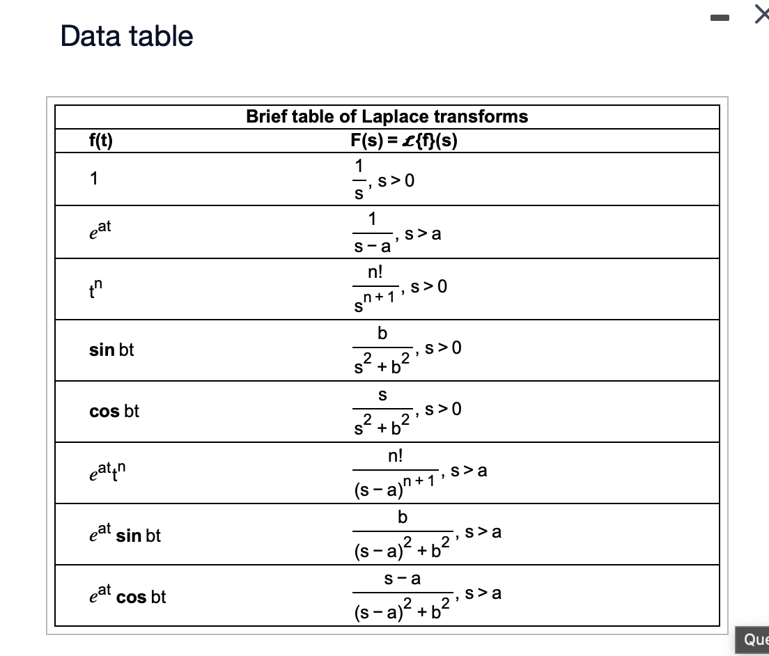Solved Use the Laplace transform table and the linearity of | Chegg.com