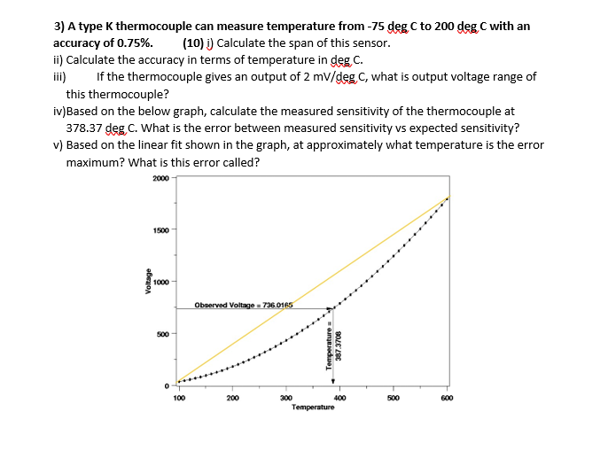 Solved 3) A type K thermocouple can measure temperature from | Chegg.com