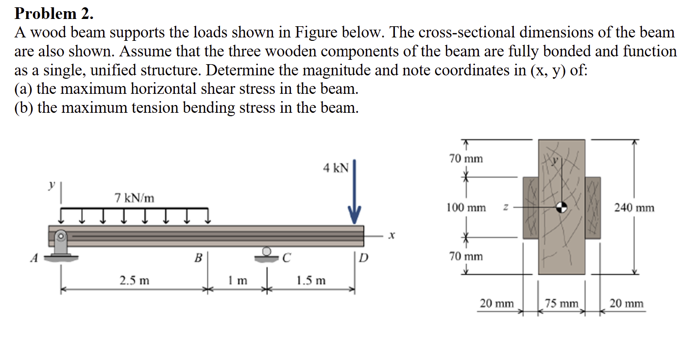 Solved Problem 2.A wood beam supports the loads shown in | Chegg.com