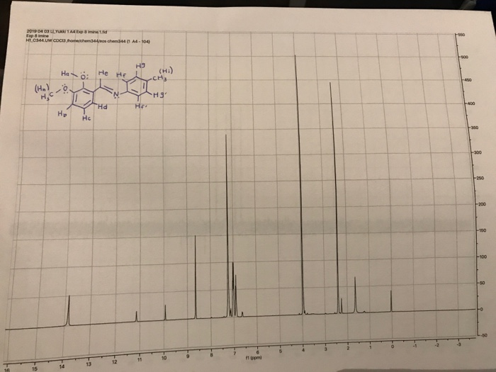 Solved Based upon the model Imine NBO data (the NBO data | Chegg.com