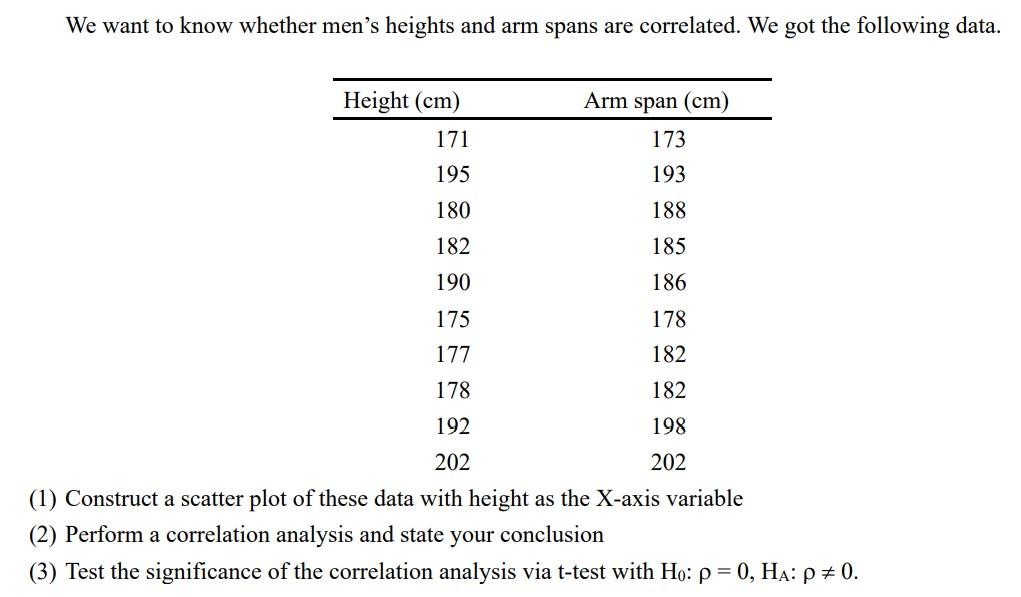 Solved We want to know whether men's heights and arm spans | Chegg.com