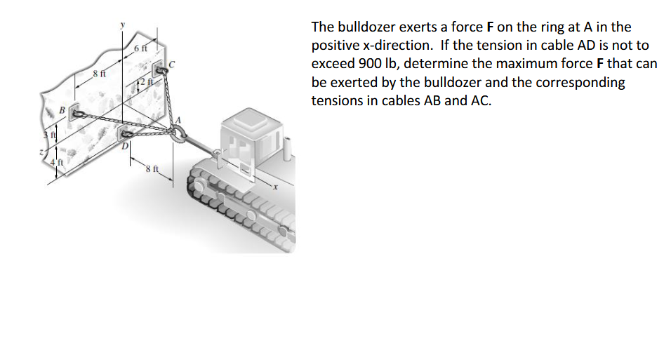 Solved The bulldozer exerts a force F on the ring at A in | Chegg.com