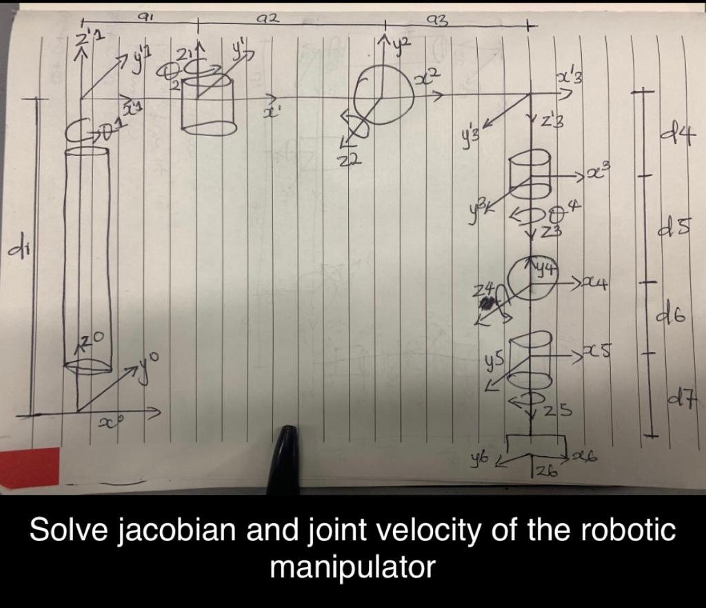 Solved Solve jacobian and joint velocity of the robotic | Chegg.com