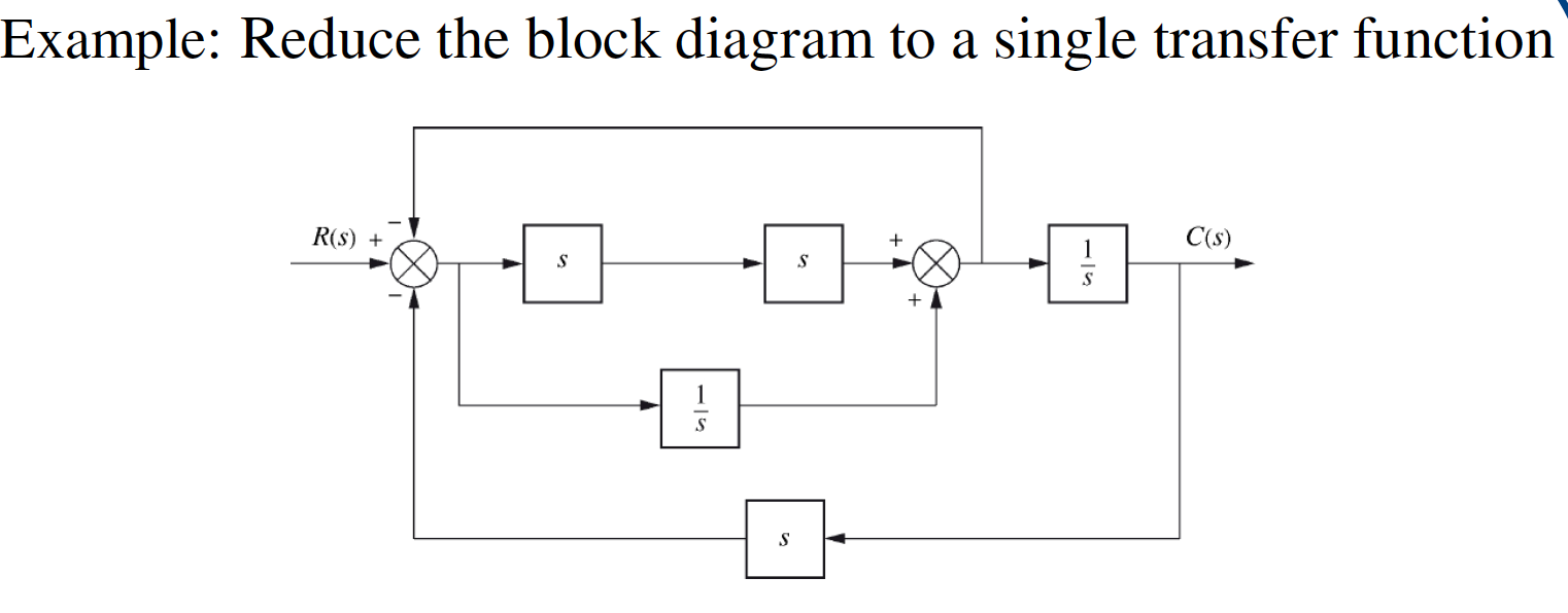 Solved Example: Reduce the block diagram to a single | Chegg.com