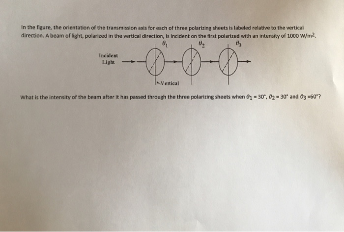 Solved In the figure, the orientation of the transmission | Chegg.com