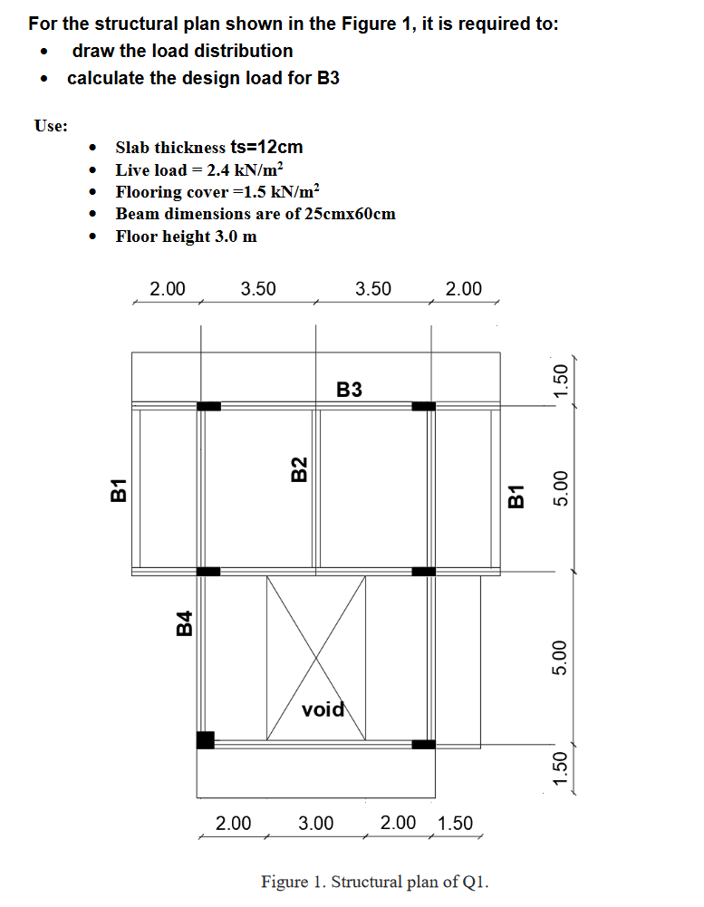 Solved For the structural plan shown in the Figure 1, it is | Chegg.com