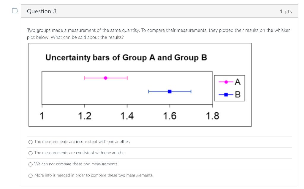 Solved Two groups made a measurement of the same quantity. | Chegg.com