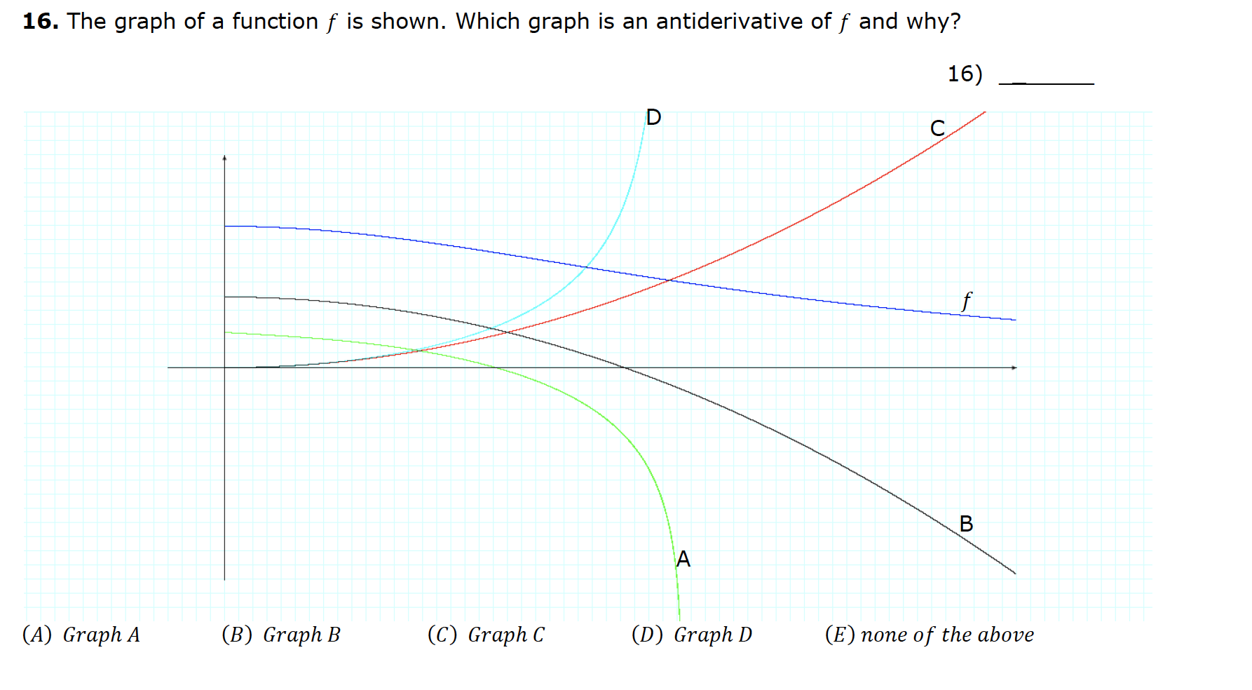Solved 16. The graph of a function f is shown. Which graph | Chegg.com