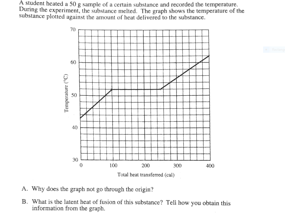 Solved A student heated a 50 g sample of a certain substance | Chegg.com