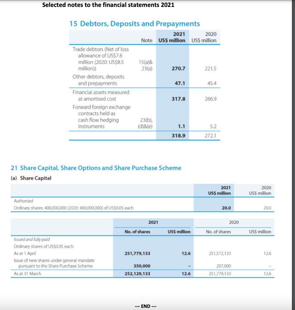 Solved Compute average trade debtors collection period for | Chegg.com