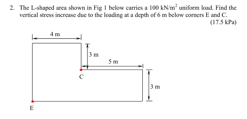Solved 2. The L-shaped area shown in Fig 1 below carries a | Chegg.com