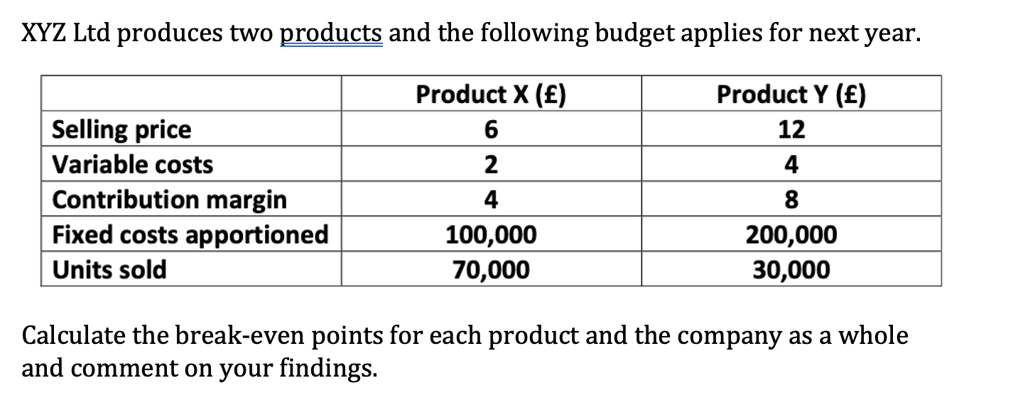 Solved XYZ Ltd produces two products and the following | Chegg.com