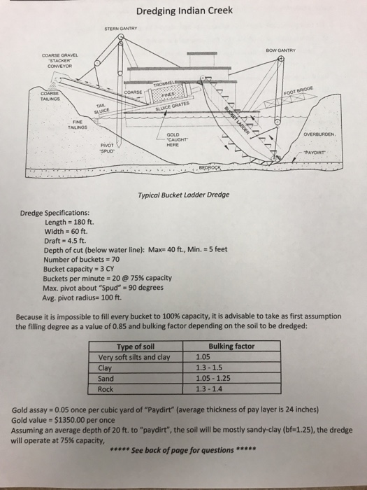 Solved Dredging Indian Creek STERN GANTRY BOW GANTRY COARSE | Chegg.com