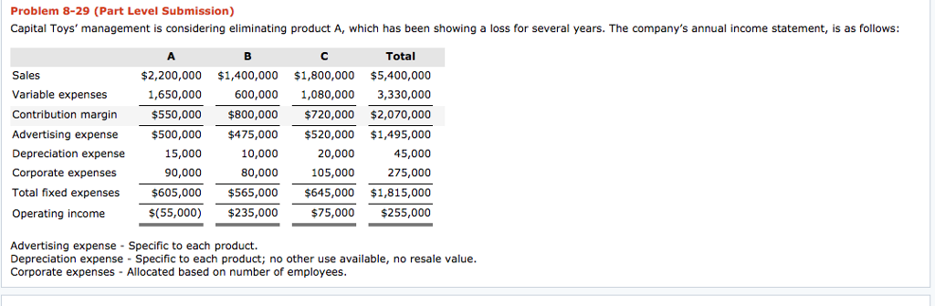 Solved Problem 8-29 (Part Level Submission) Capital Toys' | Chegg.com