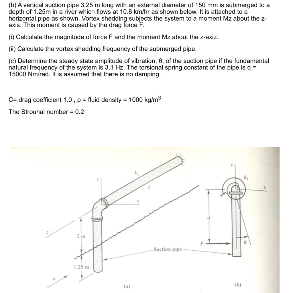 Solved (b) A vertical suction pipe 3.25 m long with an | Chegg.com
