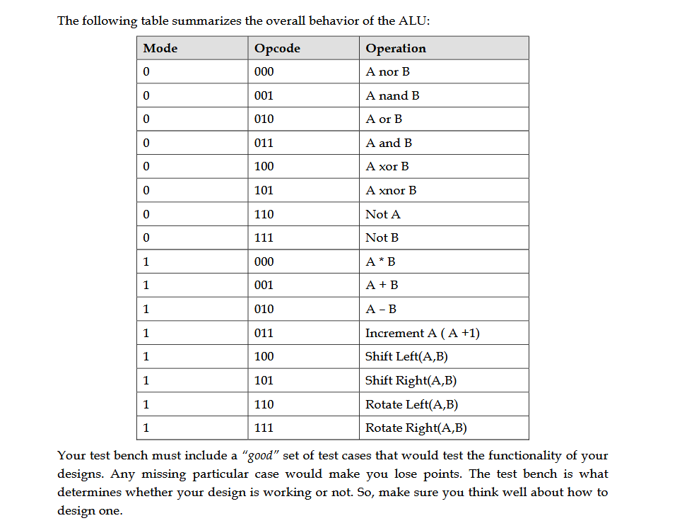Solved ****** I need this to be done in vhdl********* ****** | Chegg.com