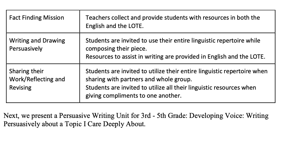 Solved Question: How does the unit demonstrate/guide ways in | Chegg.com