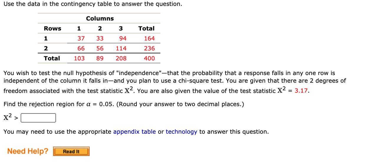 Solved Use the data in the contingency table to answer | Chegg.com