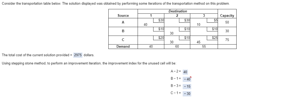 Solved Consider the transportation table below. The solution | Chegg.com