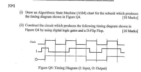 Solved [Q4](i) ﻿Draw an Algorithmic State Machine (ASM) | Chegg.com