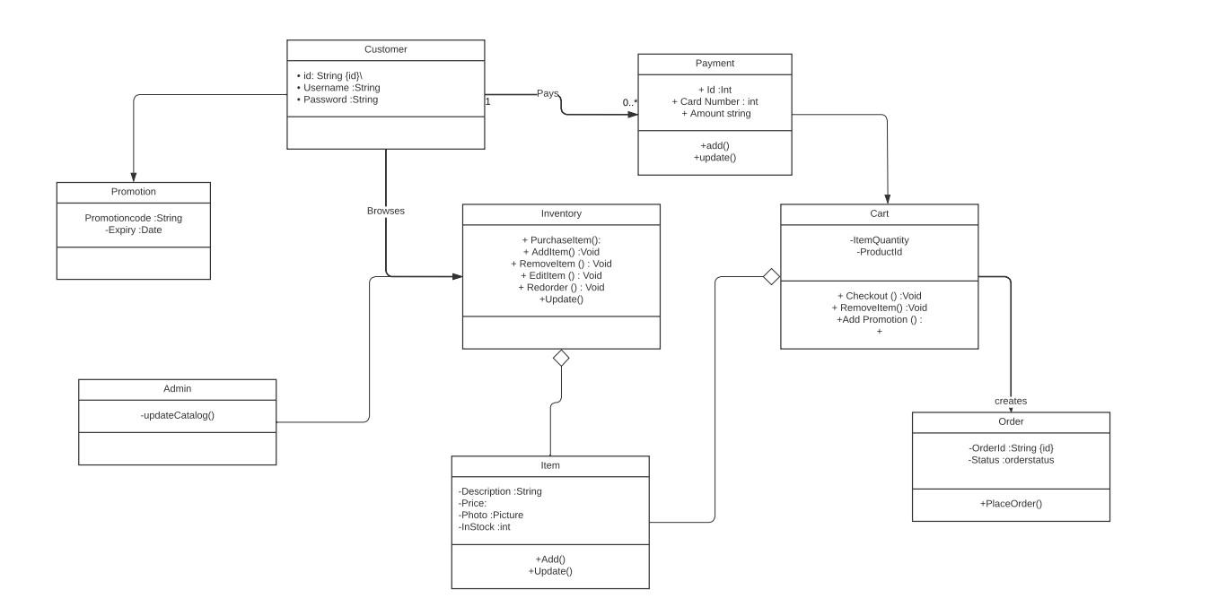 Solved Hey, I need to make a detailed class diagram for this | Chegg.com
