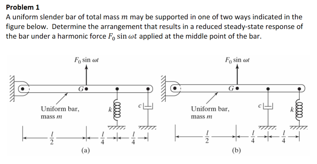 Solved Problem 1 A uniform slender bar of total mass m may | Chegg.com