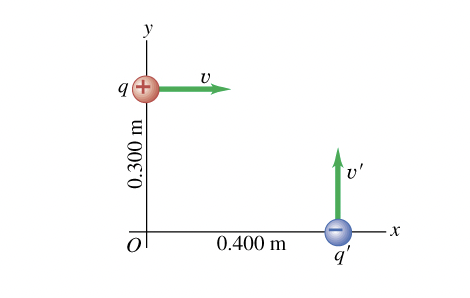 Solved A pair of point charges, q = +8.00 μC and q′= -5.00 | Chegg.com