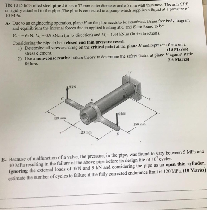 Solved The 1015 hot-rolled steel pipe AB has a 72 mm outer | Chegg.com