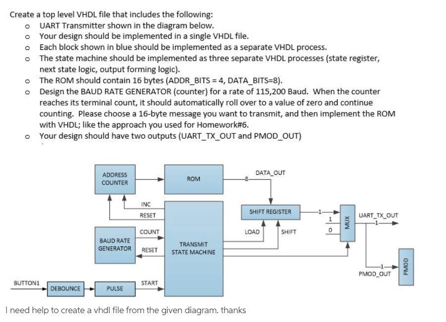 Solved Create a top level VHDL file that includes the | Chegg.com