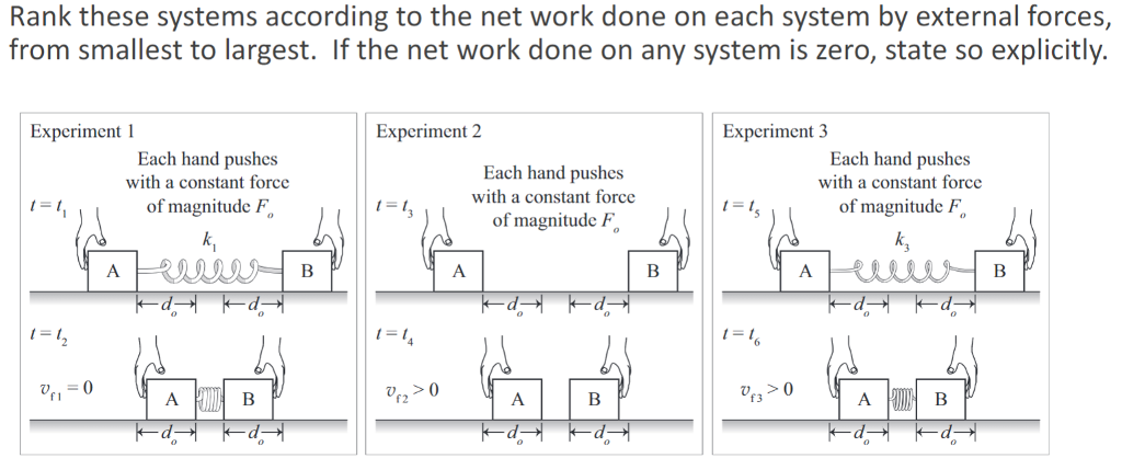 Rank these systems according to the net work done on | Chegg.com