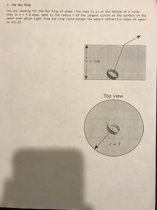 Solved 2. The One Ring You are looking for the One Ring of | Chegg.com