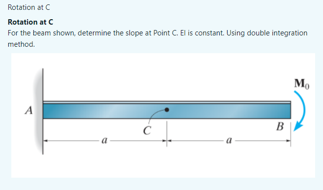 Solved Rotation at C For the beam shown, determine the slope | Chegg.com