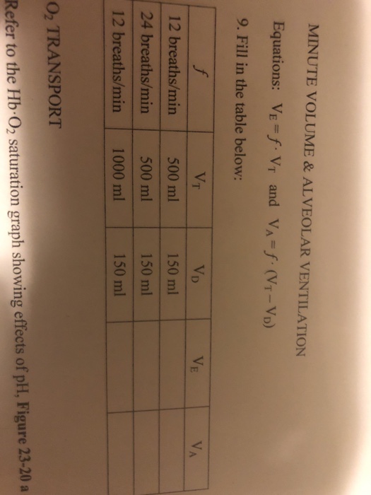 Solved MINUTE VOLUME& ALVEOLAR VENTILATION Equations: | Chegg.com
