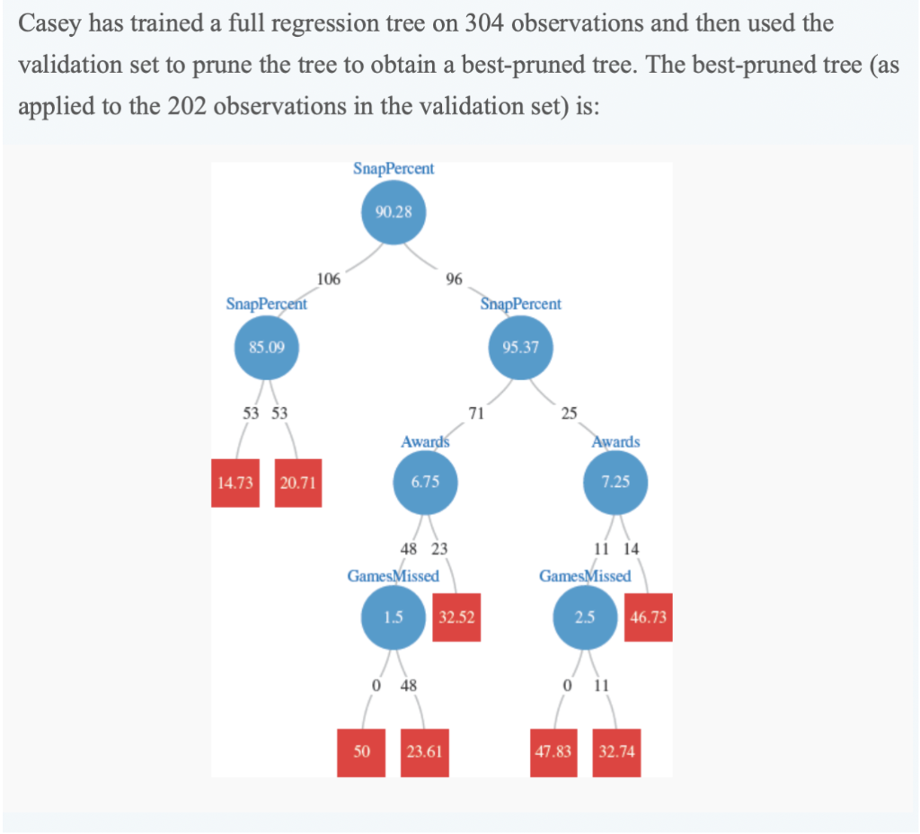 Solved In this assignment, you will be using a regression | Chegg.com