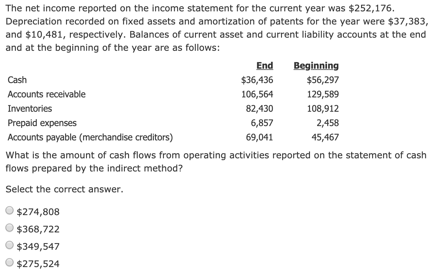 Solved The net income reported on the income statement for | Chegg.com
