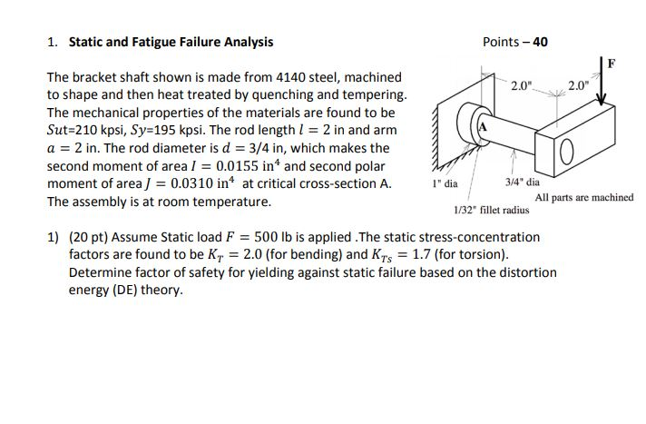 Solved 1. Static and Fatigue Failure Analysis Points - 40 | Chegg.com