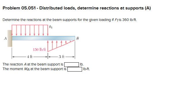 Solved Problem 05.051 - Distributed loads, determine | Chegg.com