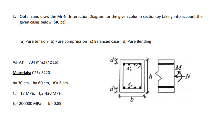 Solved 1. Obtain and draw the Mr-Nr Interaction Diagram for | Chegg.com