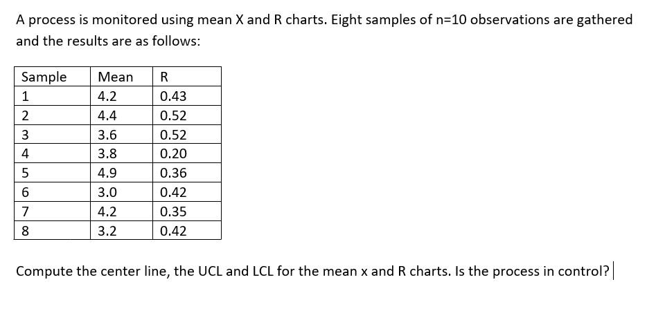 Solved A process is monitored using mean X and R charts. | Chegg.com