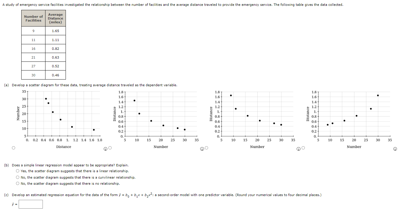 Solved (b) Does a simple linear regression model appear to | Chegg.com