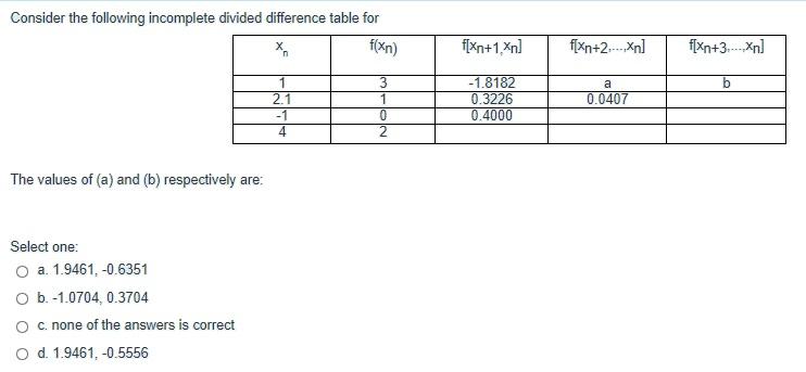 Solved Consider the following incomplete divided difference | Chegg.com