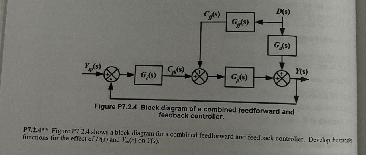 Solved rigure r1.2.4 Block diagram of a combined feedforward | Chegg.com