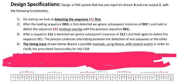 Solved Design a FSM system that has one input bit stream x | Chegg.com