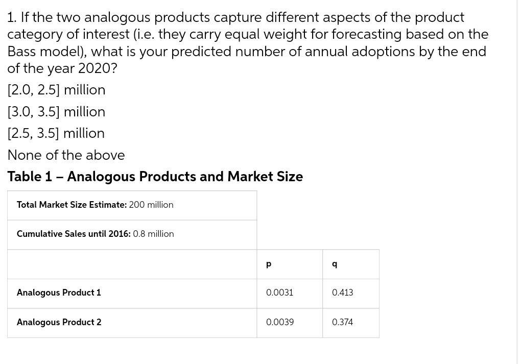 Solved 1. If the two analogous products capture different | Chegg.com
